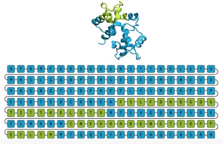 Utilizing evolutionary diffusion for protein generation, Microsoft’s ...
